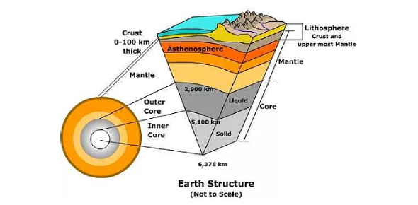 Geosphere Definition